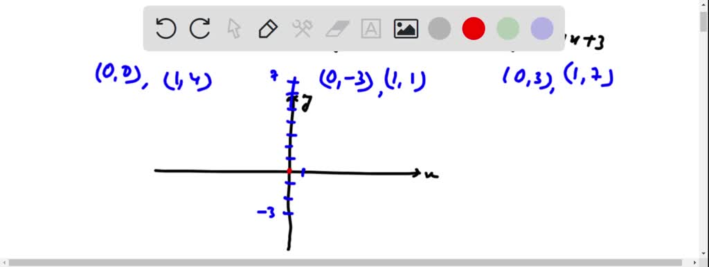 Solved Graph The Linear Equations Y 4x Y 4x 3 Y 4x 3 On The Same Set Of Axes What Patterns