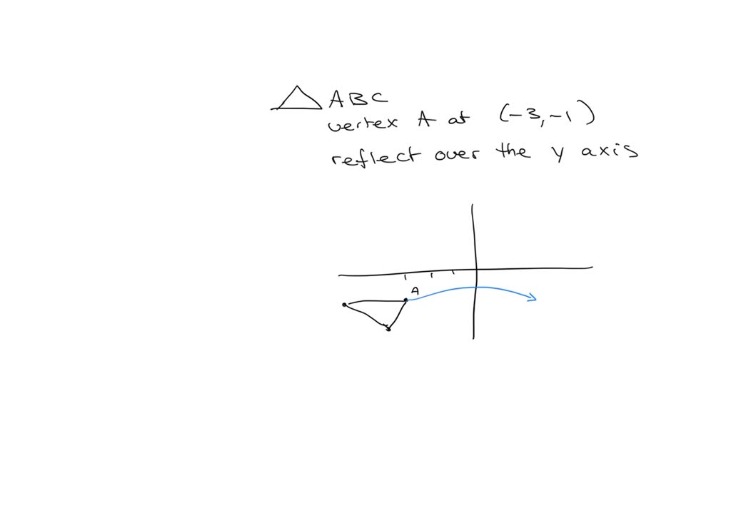 Triangle ABC is reflected over the y-axis. The coordinates of Point A ...