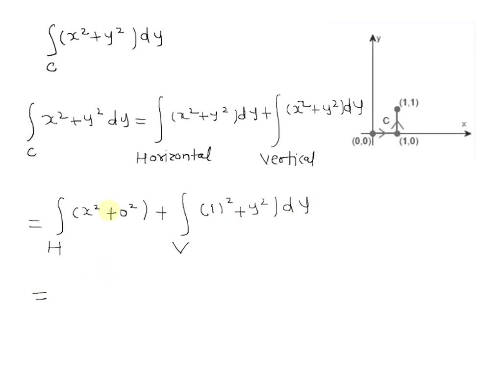 SOLVED: Find the line integral along the path C shown in the figure on ...