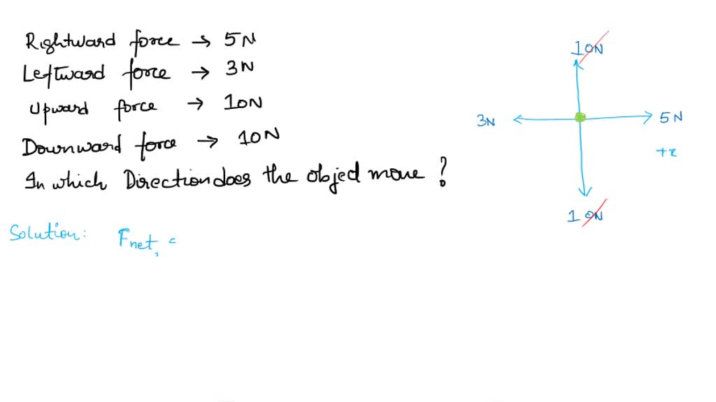 SOLVED: An object experiences a rightward force of 5 N, a leftward ...