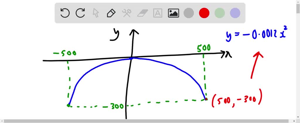 SOLVED: The arch of the Gateshead Millennium Bridge forms a parabola ...