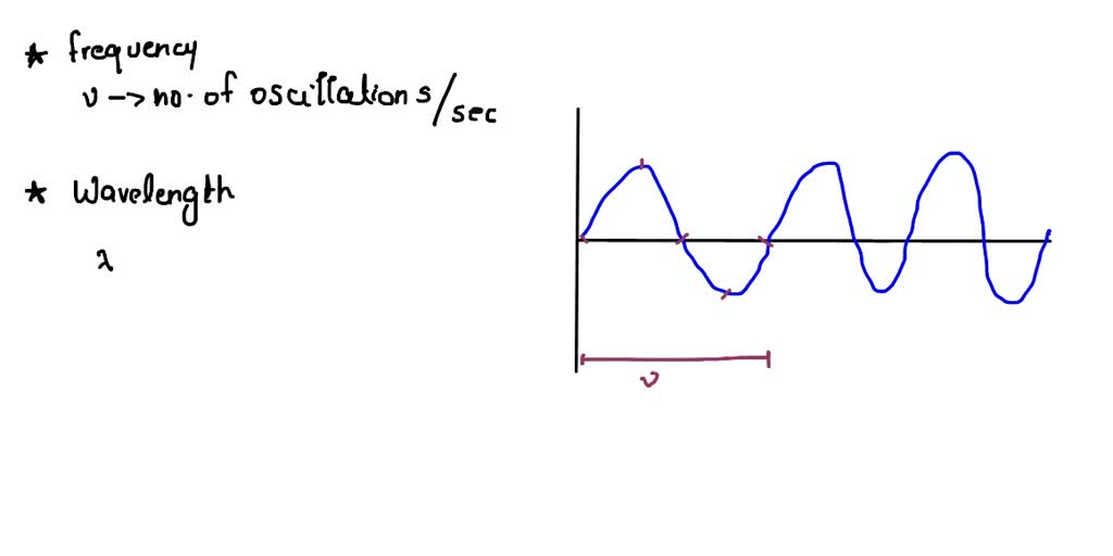 SOLVED: What is the speed of a water wave of frequency 2Hz and ...