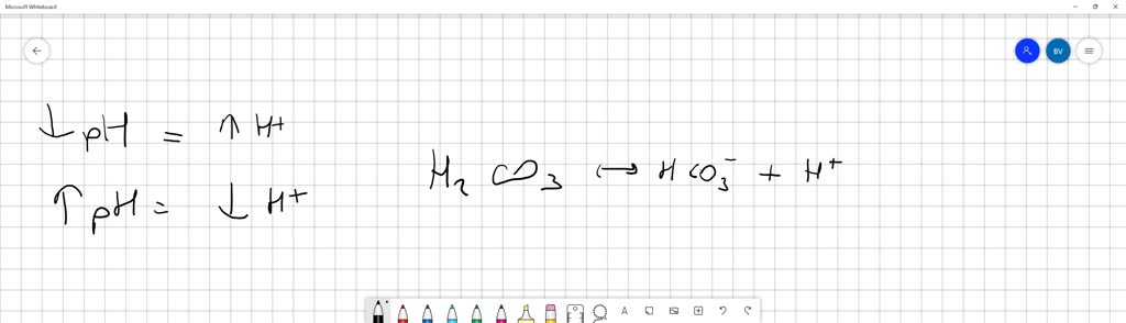 SOLVED: Below is the chemical equation for the blood buffering system ...