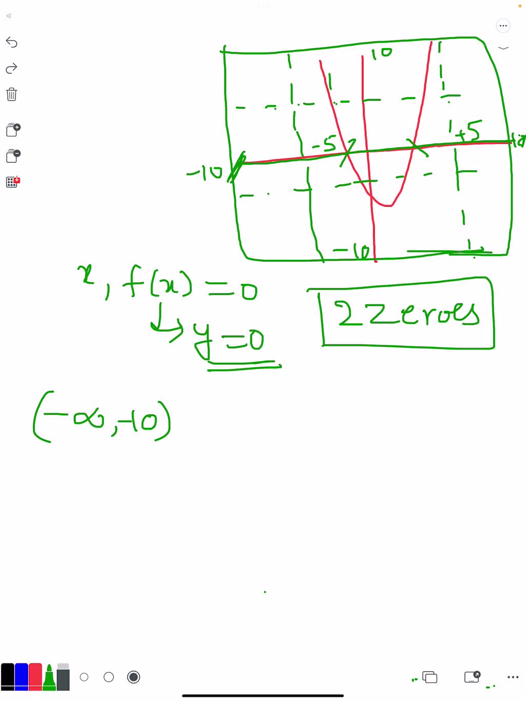 SOLVED: point) A cubic polynomial with positive leading coefficient is shown for -10