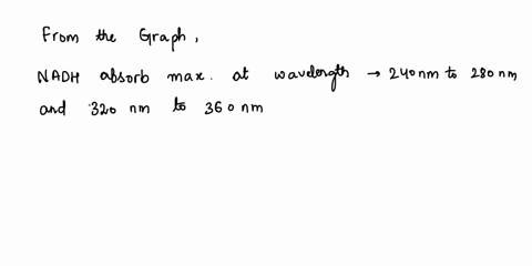 The absorbance spectra of NAD+ and NADH are shown: Estimate...