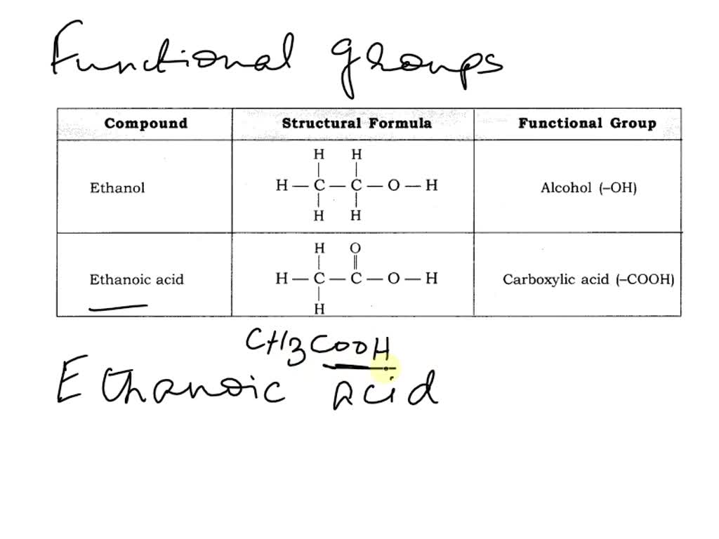 SOLVED: The functional group in ethanoic acid is . A. alcohol B ...