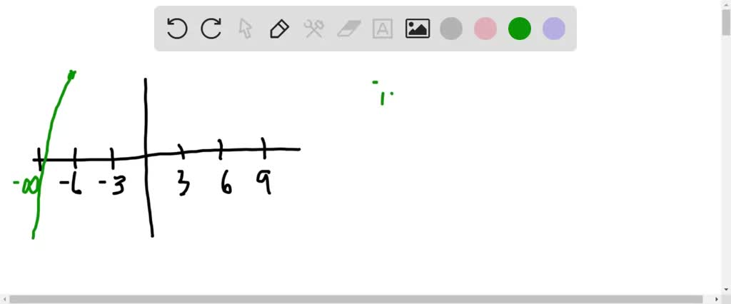 SOLVED: (a) AII the Iocal maximum and minimum values of the function ... SOLVED: (a) AII the Iocal maximum and minimum values of the function ...