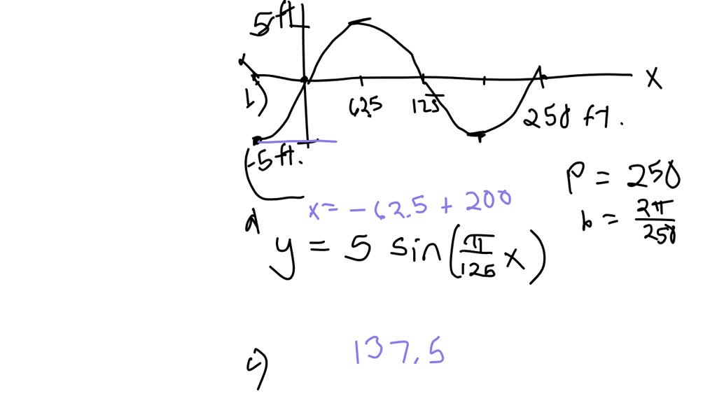 SOLVED: 1. The physics of waves In their most basic sense, waves are ...