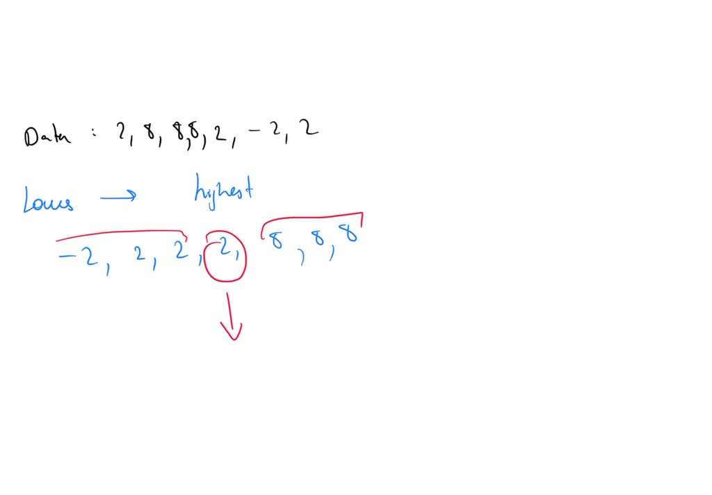 SOLVED: Consider the following data. 2,8,8,8,2,−2,2 Step 2 of 3 ... SOLVED: Consider the following data. 2,8,8,8,2,−2,2 Step 2 of 3 ...