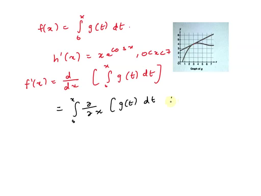 SOLVED: The figure above shows the graph of the differentiable function ...