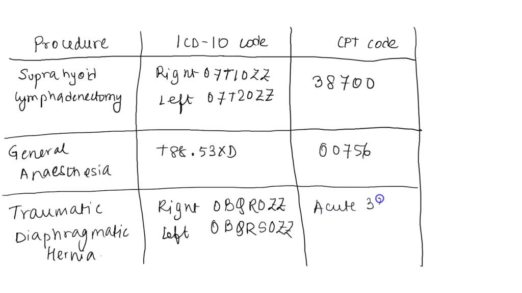 SOLVED 1 What Is The CPT CODES FOR MRI Of The Cervical Spine With