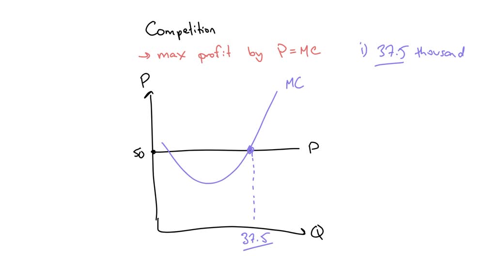 SOLVED: Profit maximization in the cost-curve diagram Suppose that the ...