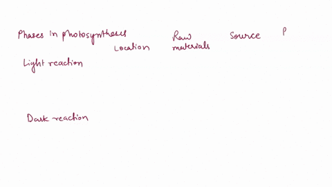 #1: Fill in this concept map depicting the major steps in ...
