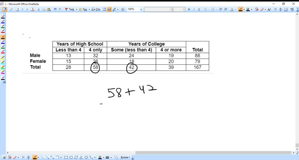 The table shows the educational attainment of the population in a certain country, ages 25 and ...