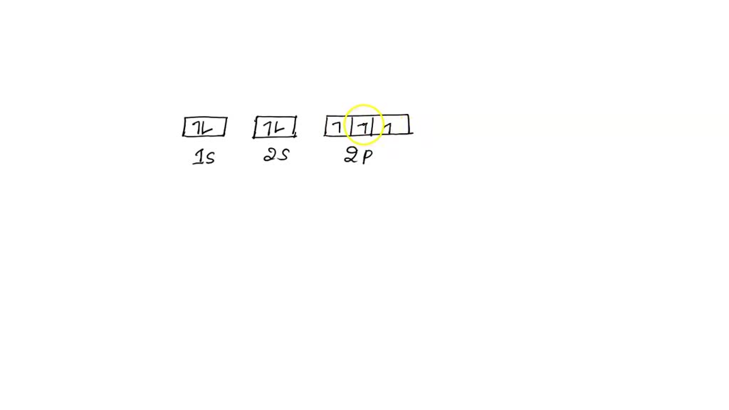 SOLVED: A pictorial representation of an electronic configuration is ...
