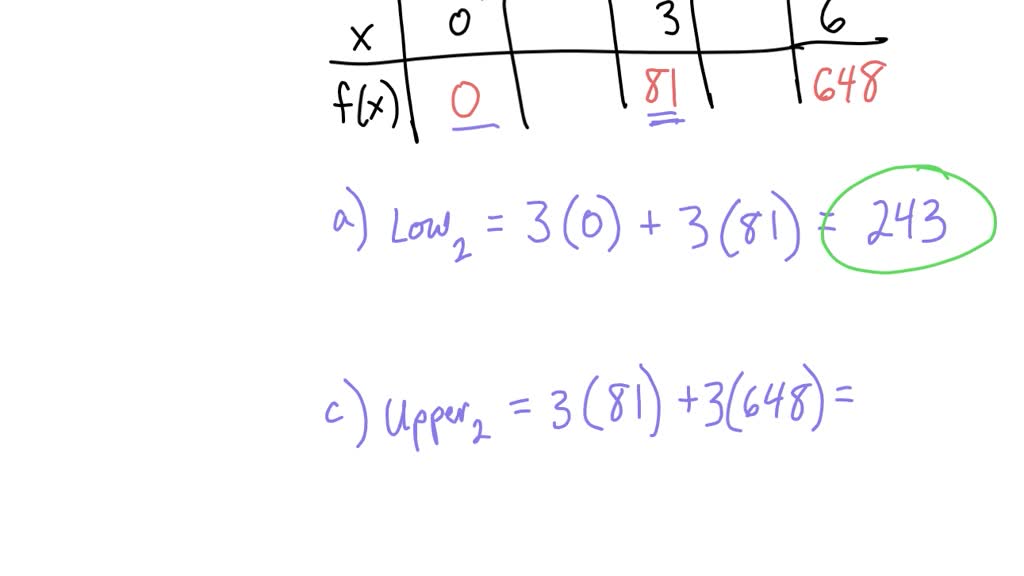 SOLVED: Estimate the area under the graph of f(x) = 3x^2 between x = 0 and x = 6 using each ...