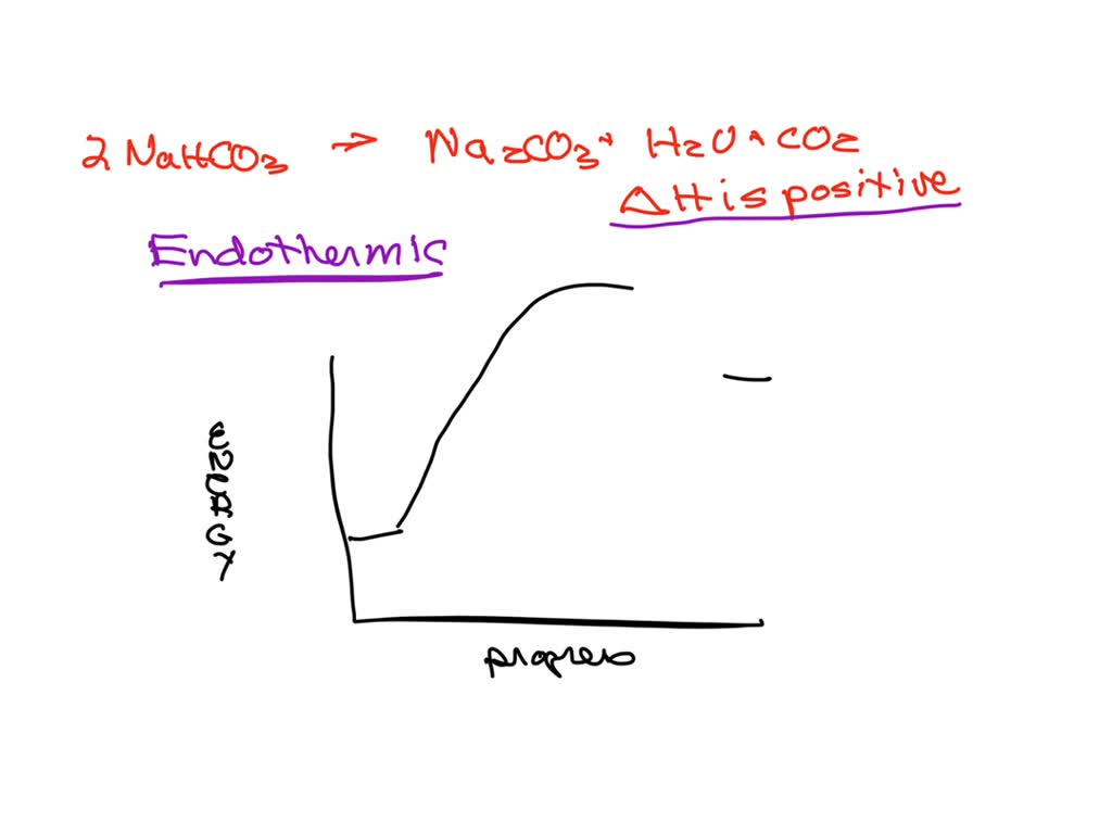 SOLVED: ) Explain why the following reaction is endothermic based on ...