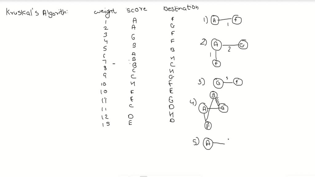 SOLVED: 5. Consider the graph below. a) Find a minimum spanning tree of ...