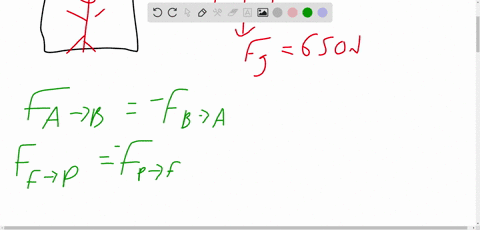 The upward normal force exerted by the floor is 620 N on an elevator ...