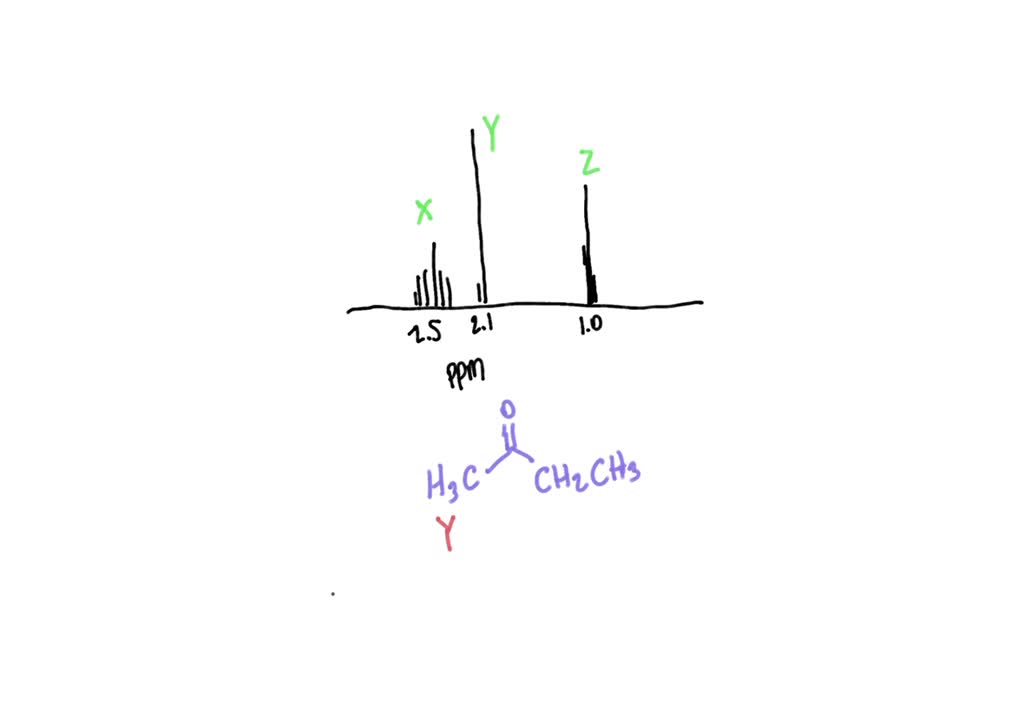 SOLVED: Consider the compound butan-2-one and its 1H NMR spectrum shown ...