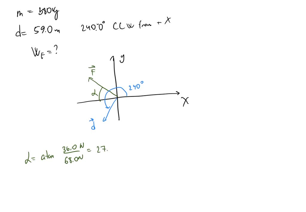 SOLVED: You apply a constant force F⃗ =(−72.0N)i^+(36.0N)j^ to a 380 kg ... SOLVED: You apply a constant force F⃗ =(−72.0N)i^+(36.0N)j^ to a 380 kg ...