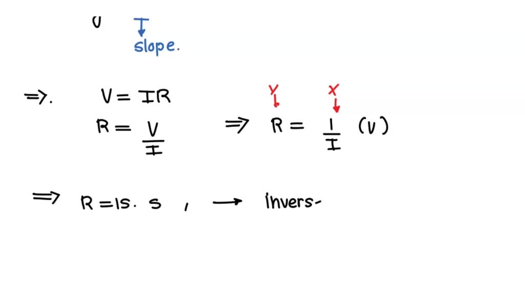SOLVED: When graphing the inverse of current (1/I) on the x-axis and ...