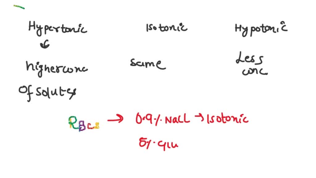SOLVED: a hypertonic salt solution has a higher concentration of ...