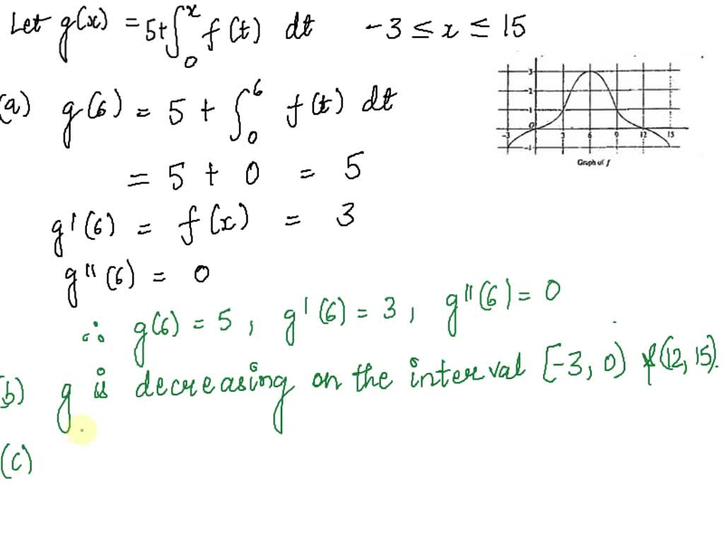 SOLVED: APP CALCULUS AB The graph of differentiable function fon the closed interval (-3,15] is ...