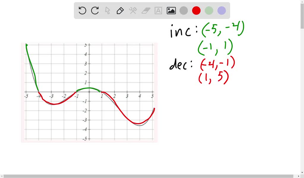 SOLVED:The graph above(and below) is the DERIVATIVE graph of a function ...