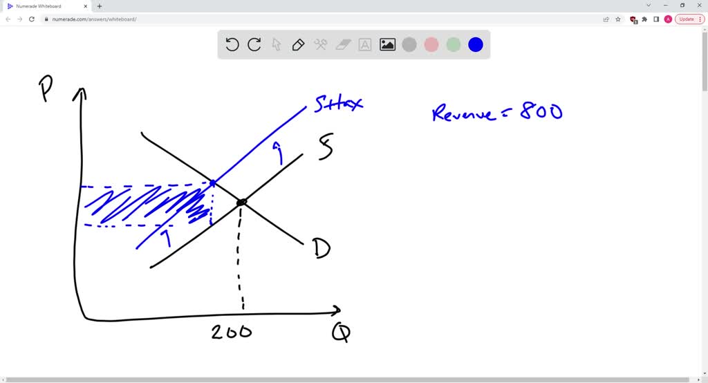 SOLVED: In the market for widgets, the supply curve is the typical ...