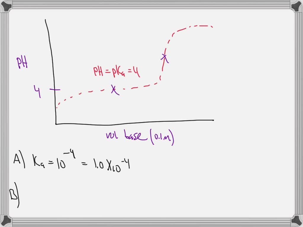 SOLVED: Below is a graph of pH vs. volume of NaOH (mL) added during a ...
