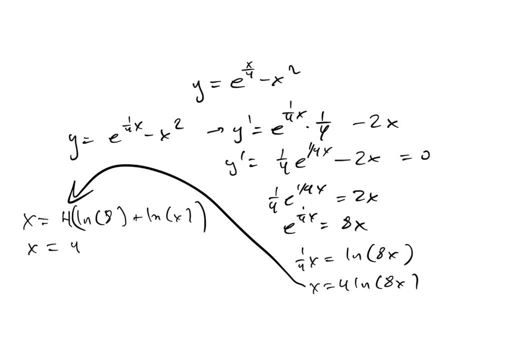 Solved Do Not Use A Calculator For This Problem Find The X Value Where The Maximum Value Of Y 