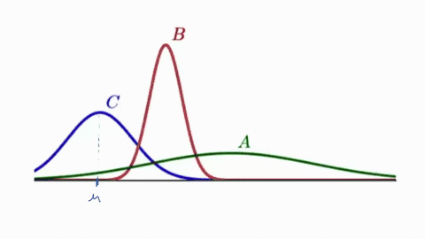5: Understanding Normal Distribution Dec 1 by 11:59pm Points 10 ...