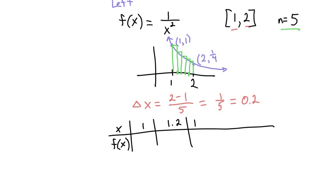 SOLVED: Using n = 5 and left endpoints, use a Riemann sum to estimate the area under f(x) = 1/x ...