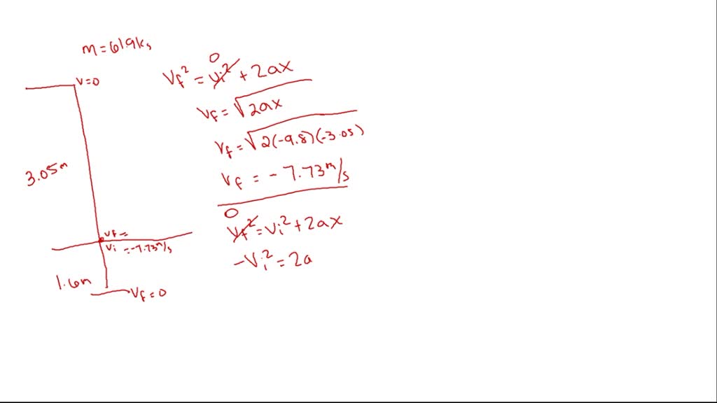 SOLVED: Texts: A 66.8 kg person jumps from rest off a 3.05 m-high tower ...