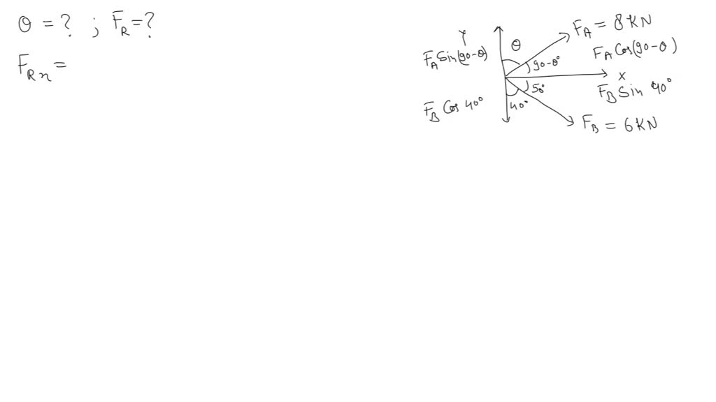 SOLVED: Determine the angle θ for connecting member A to the plate so ...