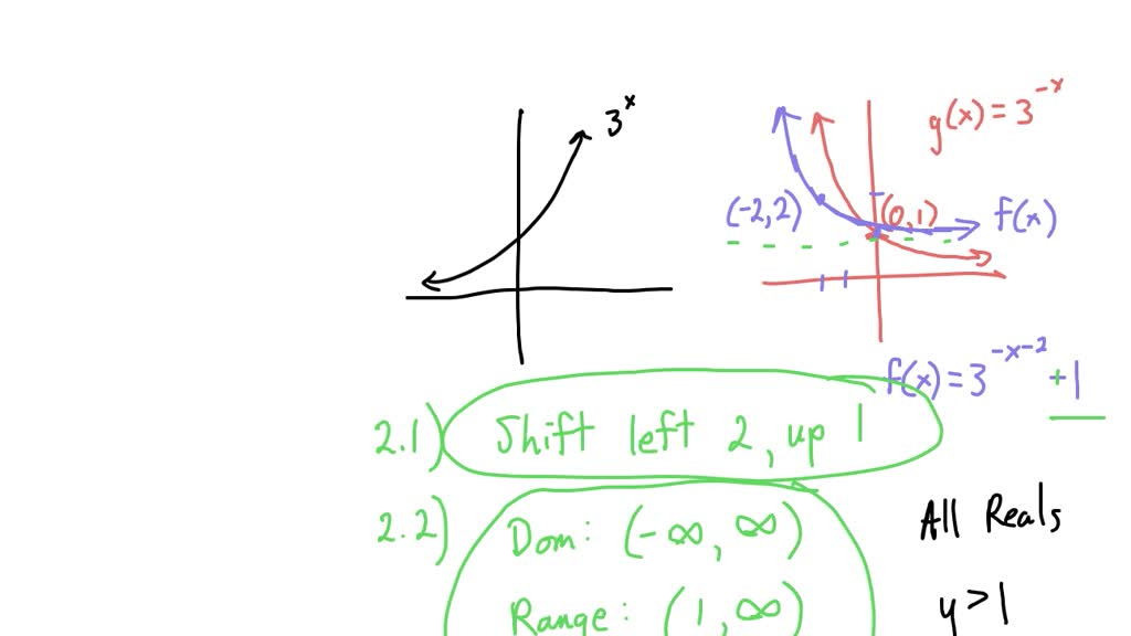 SOLVED: Let y = f(x) be the function whose graph is given in the upper-left of the figure. Find ...