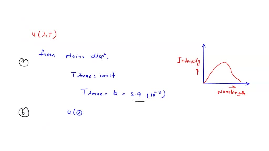 SOLVED: The Maximum the blackbody radialion intensily curve mnoveS ...