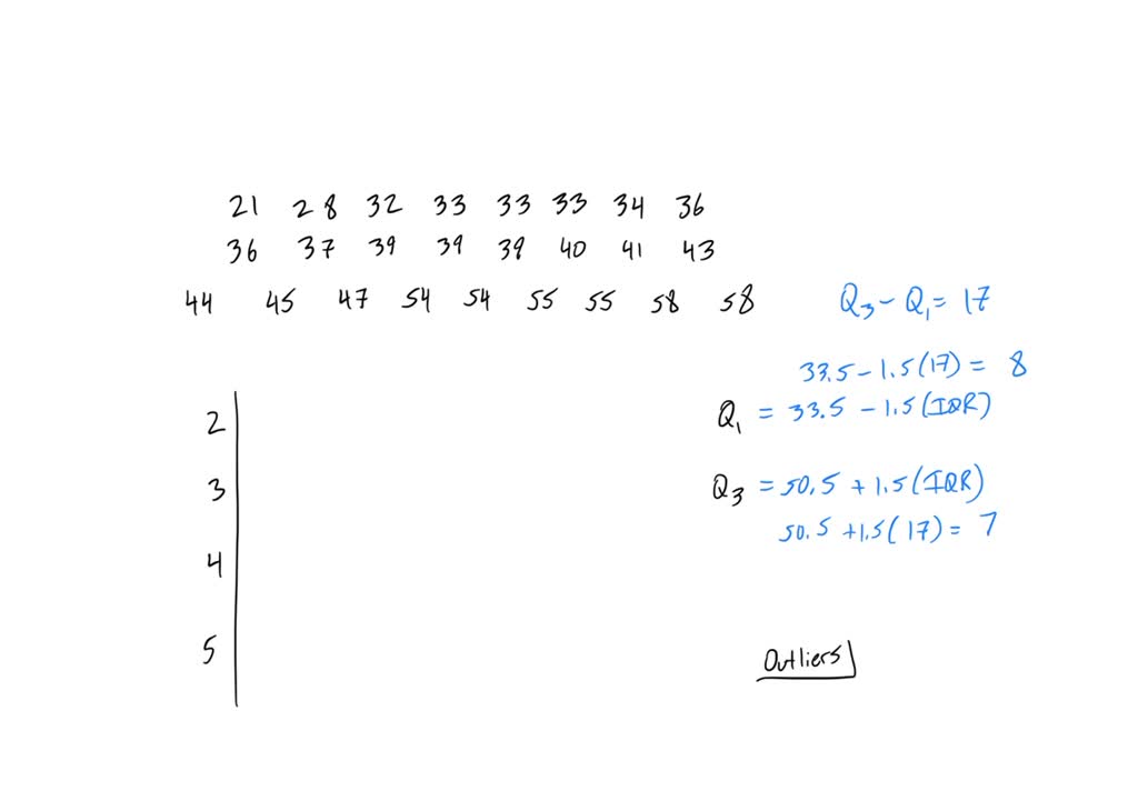 Solved Create A Stem Plot Enter Numbers From Smallest To Largest Separated By Spaces Enter