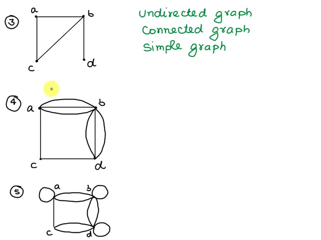 SOLVED: please help me with question number 2 2- For each undirected graph in exercise 1 that is ...