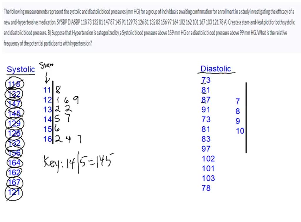 SOLVED: The table below shows results obtained in a screening test for ...