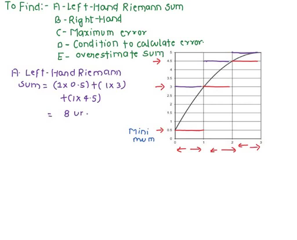 Solved Z As Use A Left Hand Riemann Sum With 3 Subdivisions To Estimate The Area Under The