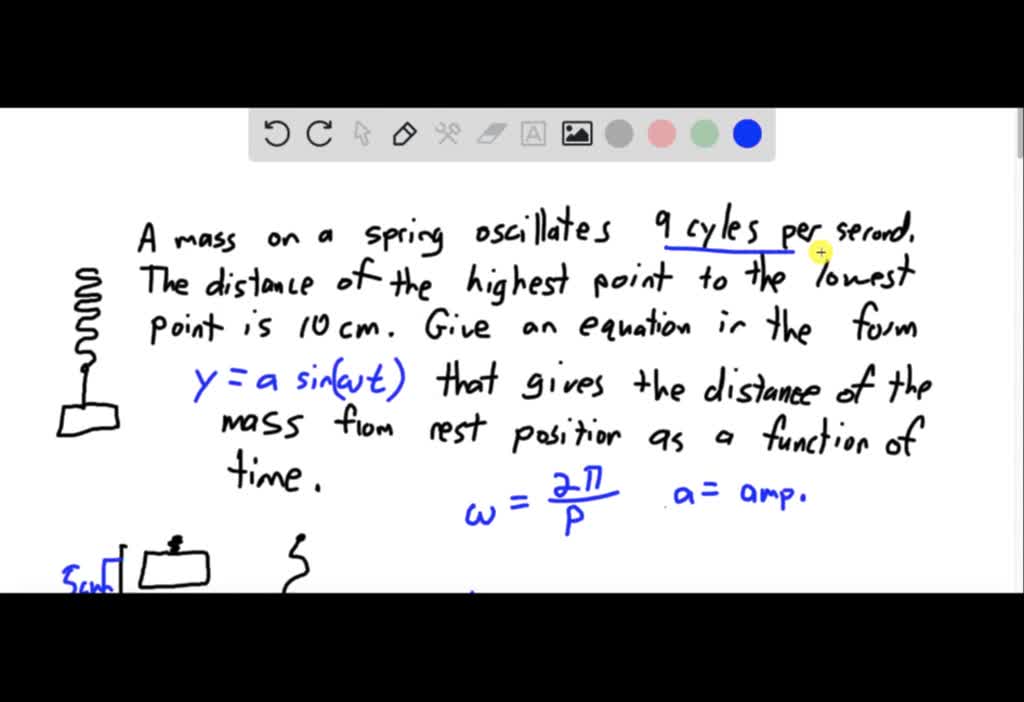 SOLVED: A mass suspended from a spring oscillates in simple harmonic ...