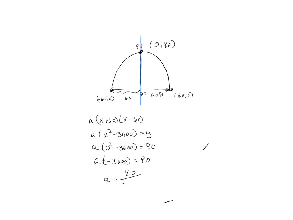 SOLVED: Conics section question: The outer door of an airplane hangar ...