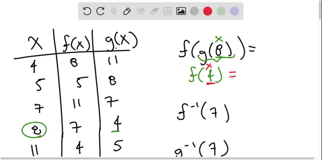 Solved The Table Contains Some Input Output Pairs For The Functions F And G X F X G X 4 5 4