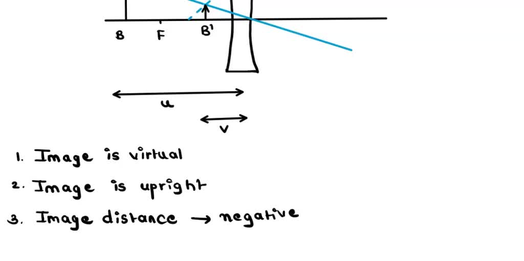 SOLVED: Using single diverging optic; an image is created: As result ...