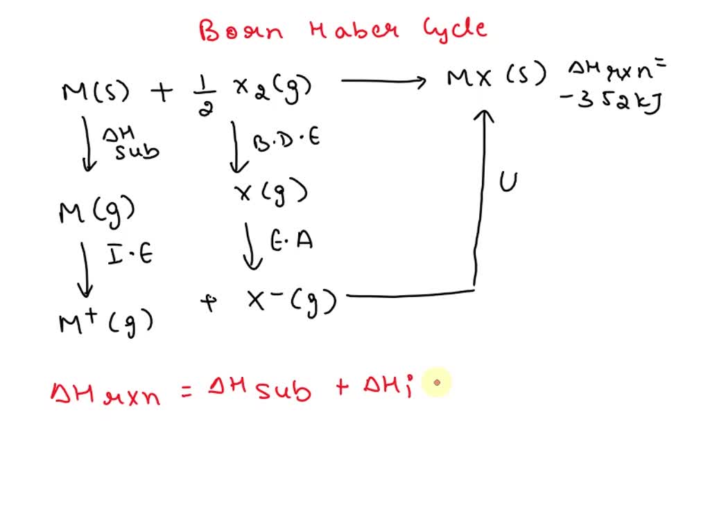 SOLVED: Calculate the lattice energy of ionic solid MX, given the following thermodynamic data ...