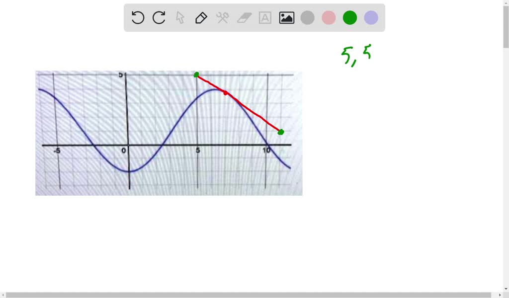 SOLVED: Estimate the instantaneous rate of change at an X-value of 7 ...