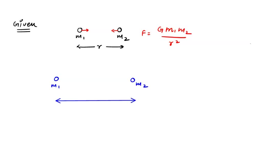 Solved If The Distance Between Two Objects Is Doubled Then How Will