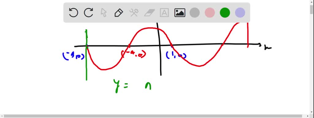 SOLVED: -10 The curve above is the graph of a sinusoidal function. It goes through the points 9 ...